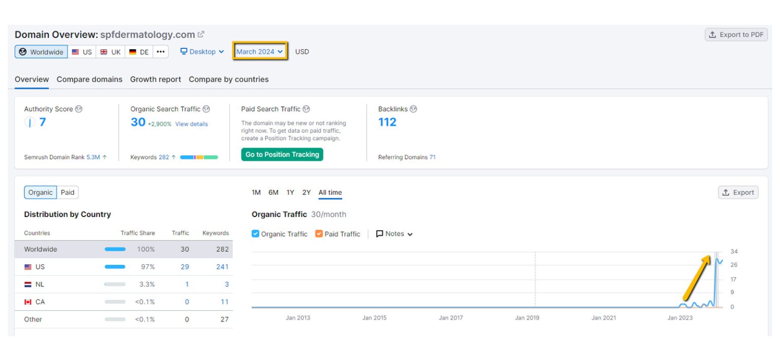 SEO for Med Spa | Acme Digital Marketing