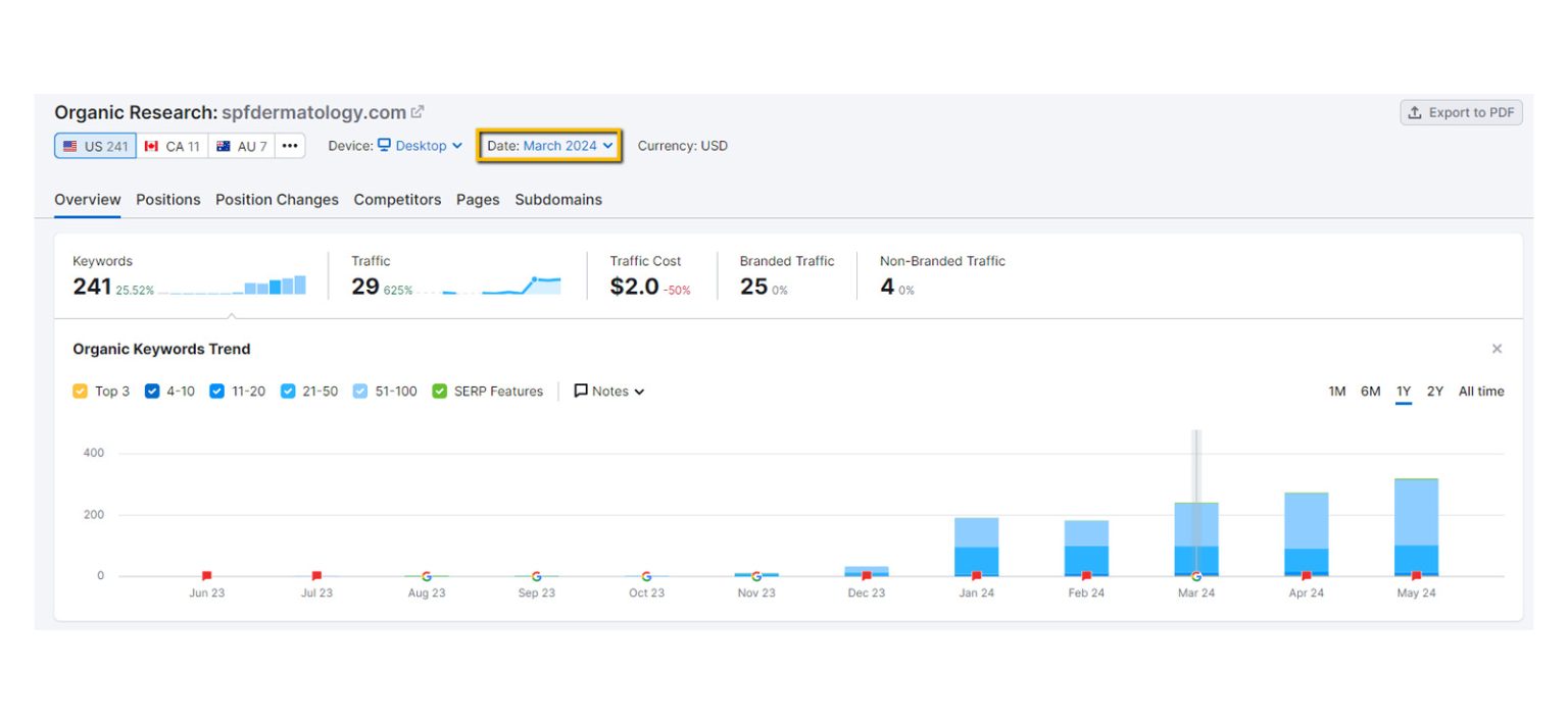 SEO for Med Spa | Acme Digital Marketing